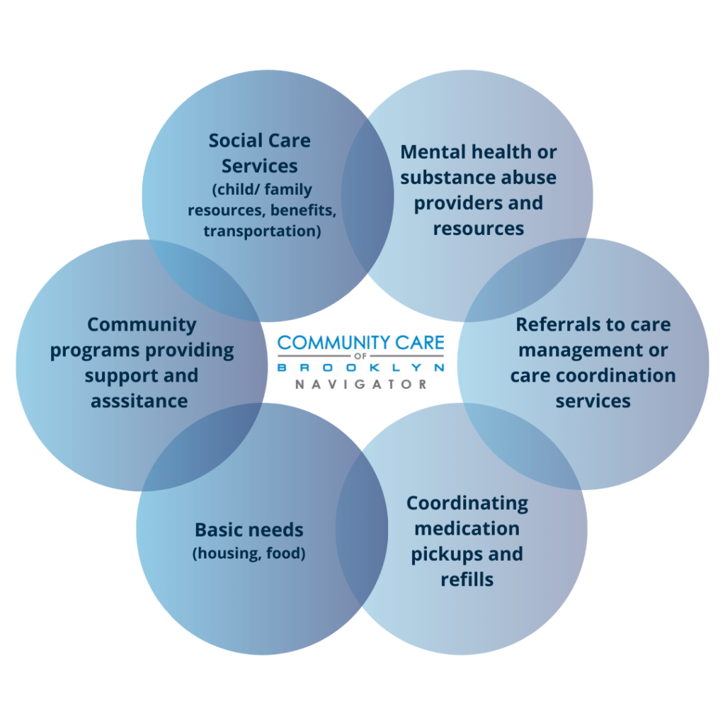 CCB Navigator - Community Care of Brooklyn