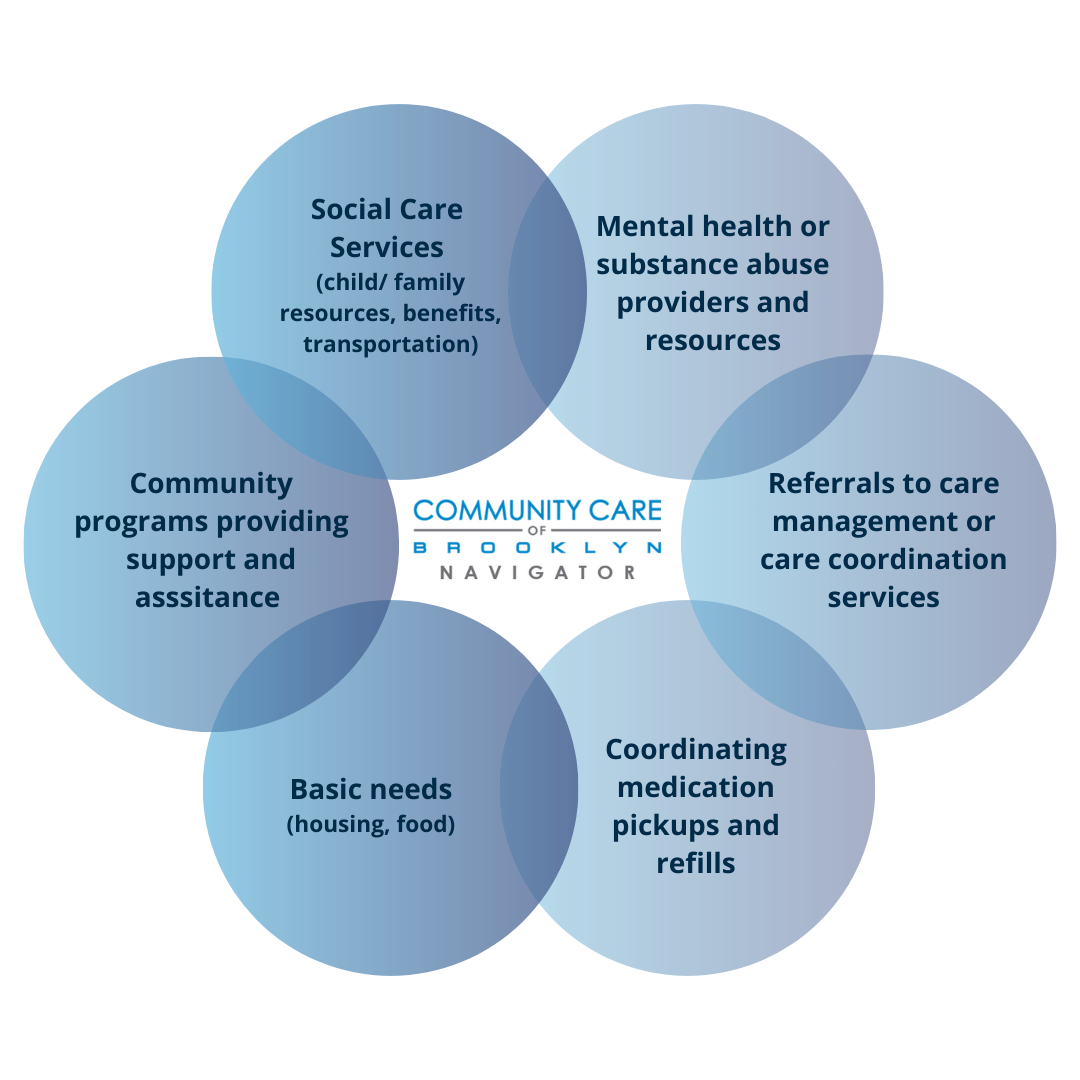 CCB Navigator - Community Care of Brooklyn